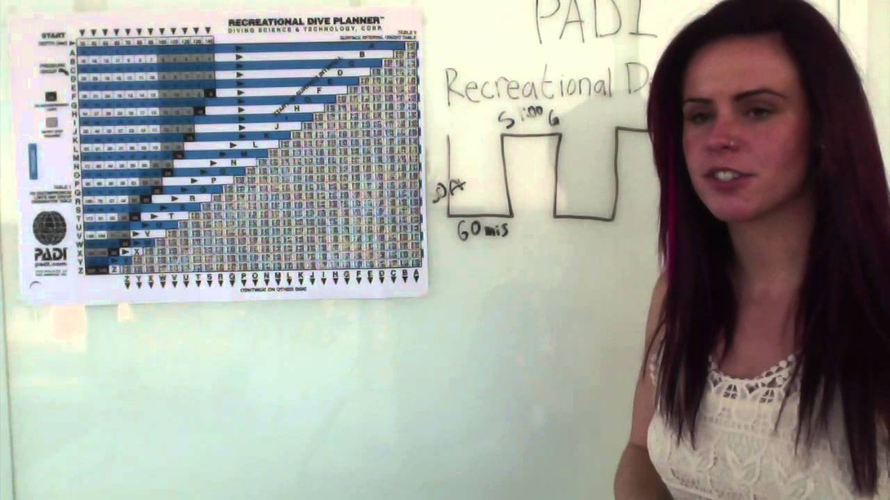 PADI Recreational Dive Tables - YouTube