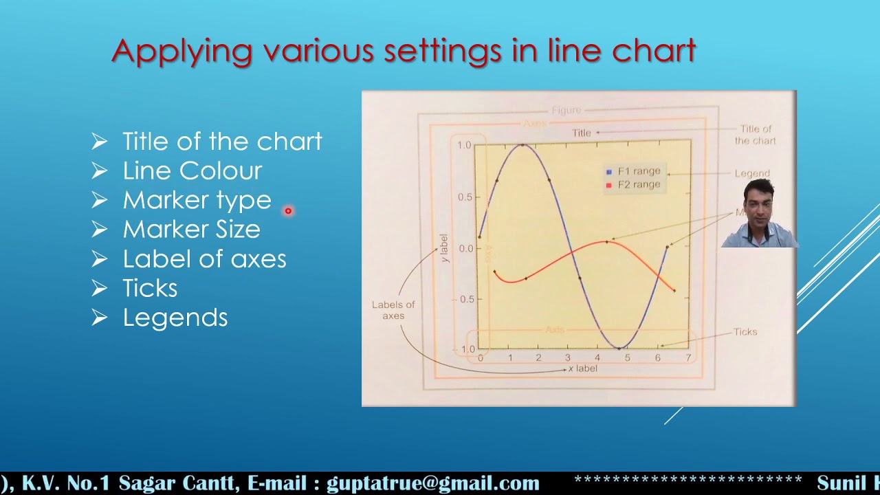 Unit1 XII IP Data Visualization part1 (Line Chart) - YouTube