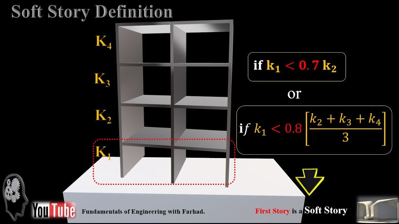 [Seismic_01] _Soft Story Definition - YouTube