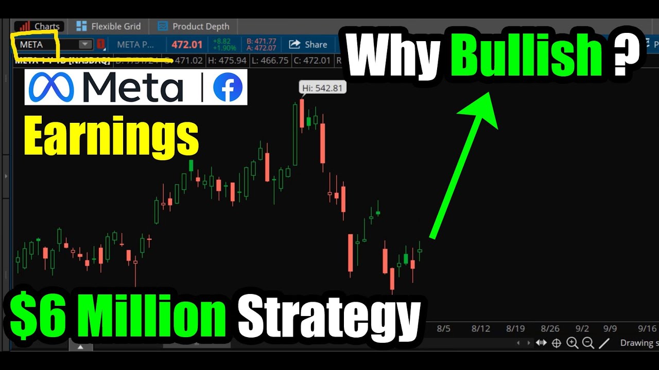 META Earnings Trading $6 Million Stock Options? - YouTube