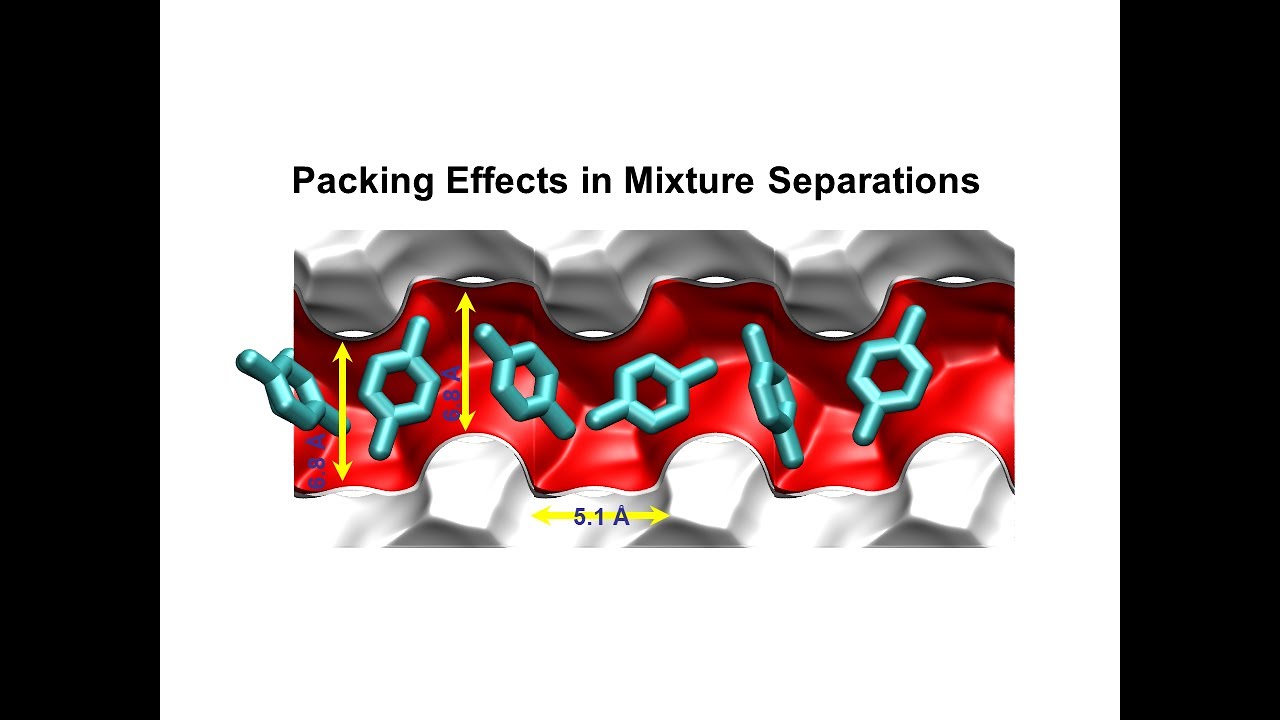 Packing Effects in Mixture Adsorption - YouTube
