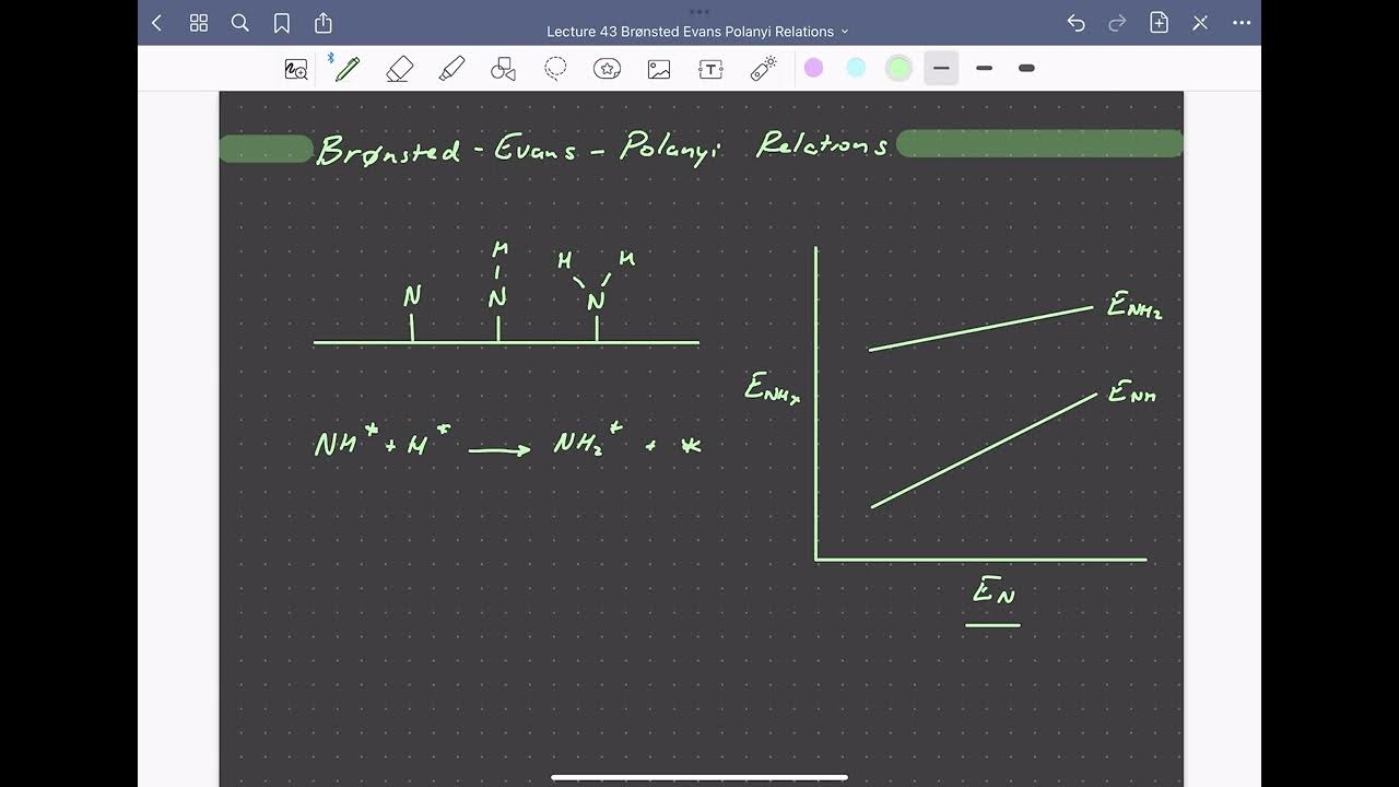 Lecture 43 Bronsted Evans Polanyi Relations - YouTube