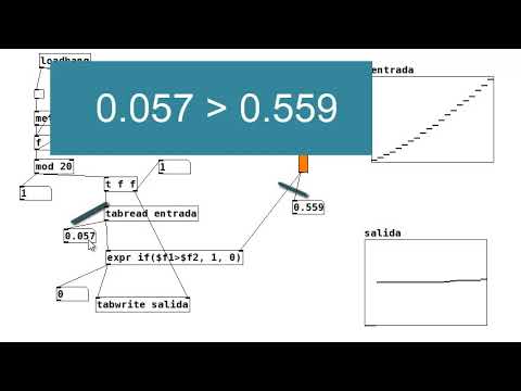 puredata - expr con dos entradas ($f1 y $f2) - YouTube