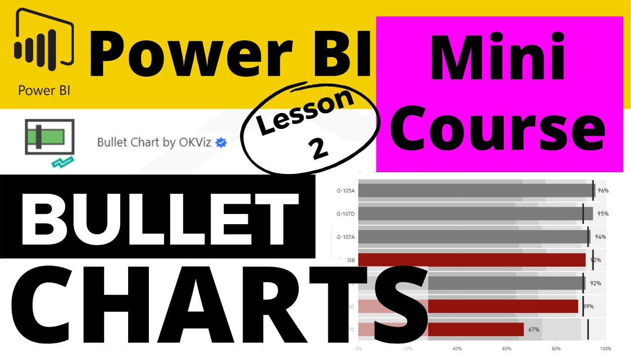 Power BI OkViz BULLET CHART Pt2 - Exploring the Option for Setting Up ...