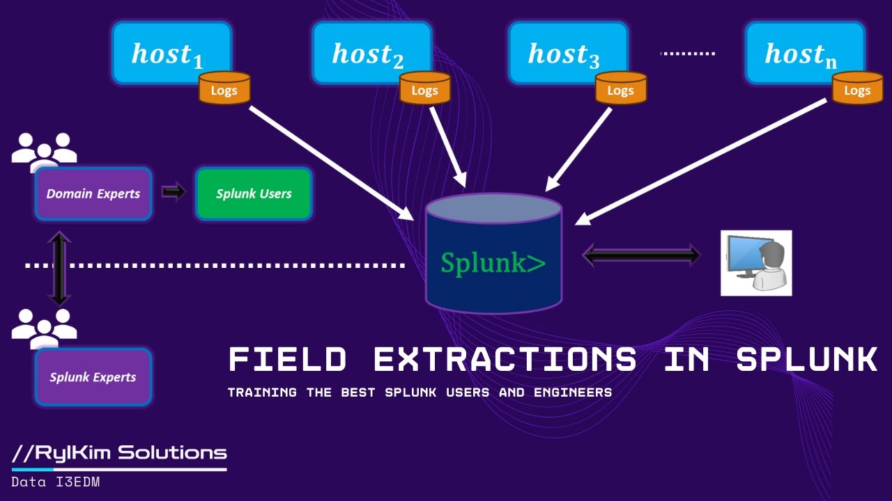 Field Extractions In Splunk Youtube