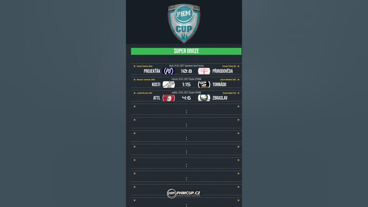 23 PHM Week report 05.02.2023 - YouTube