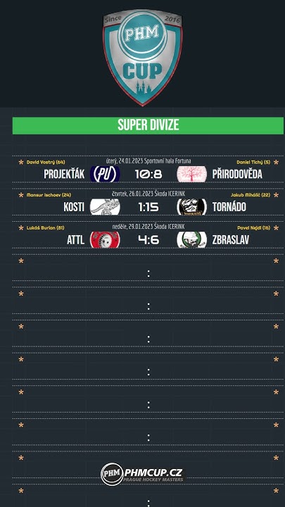 23 PHM Week report 05.02.2023 - YouTube