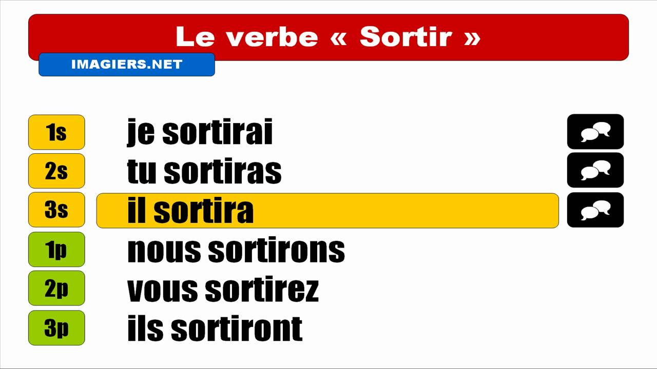 FRENCH VERB CONJUGATION = Sortir = Indicatif Futur Simple - YouTube