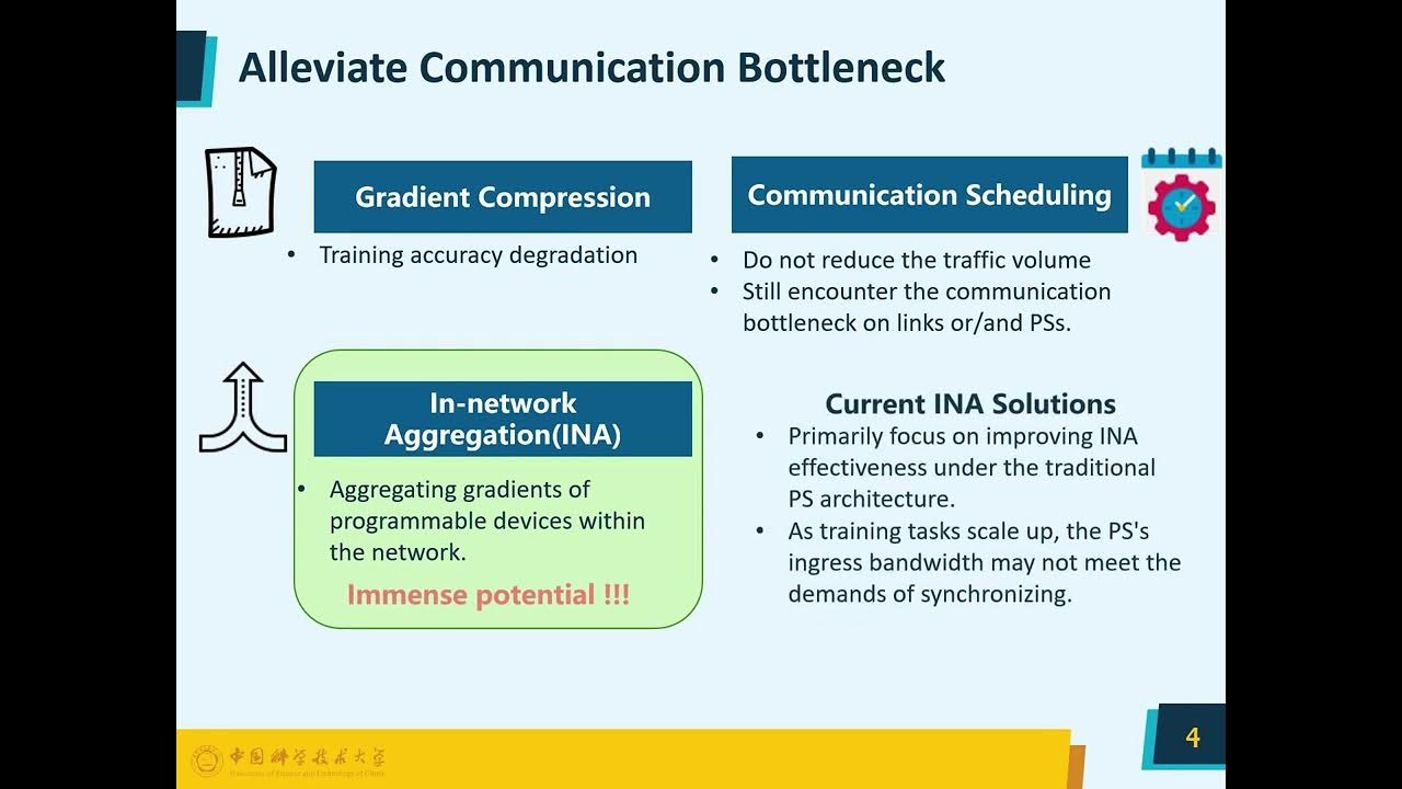 [rfp0463] InArt: In-Network Aggregation with Route Selection for Accelerating Distributed ...