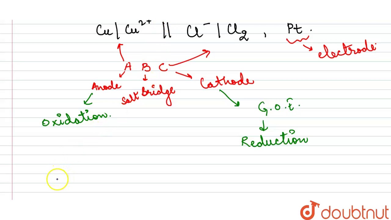 Consider a cell given below. `Cu|Cu^(2+)|Cl^(-)|Cl_(2).Pt` Write the ...