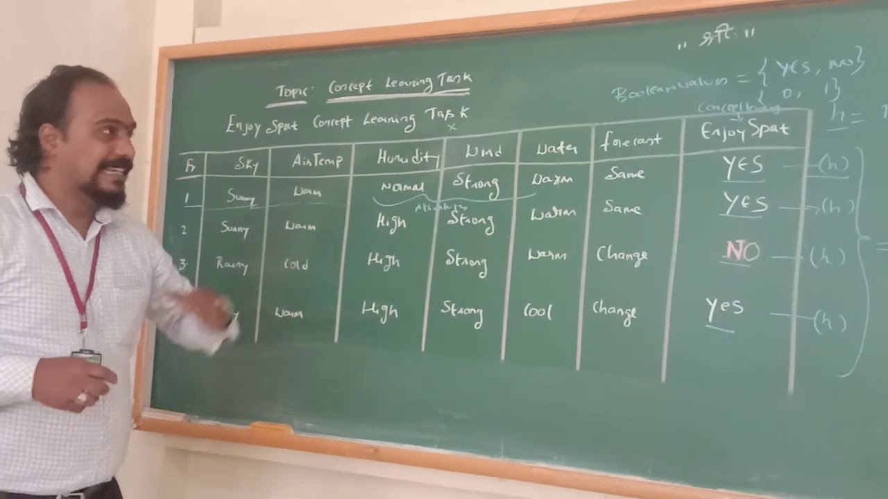 Concept Learning Task Part-2 - YouTube