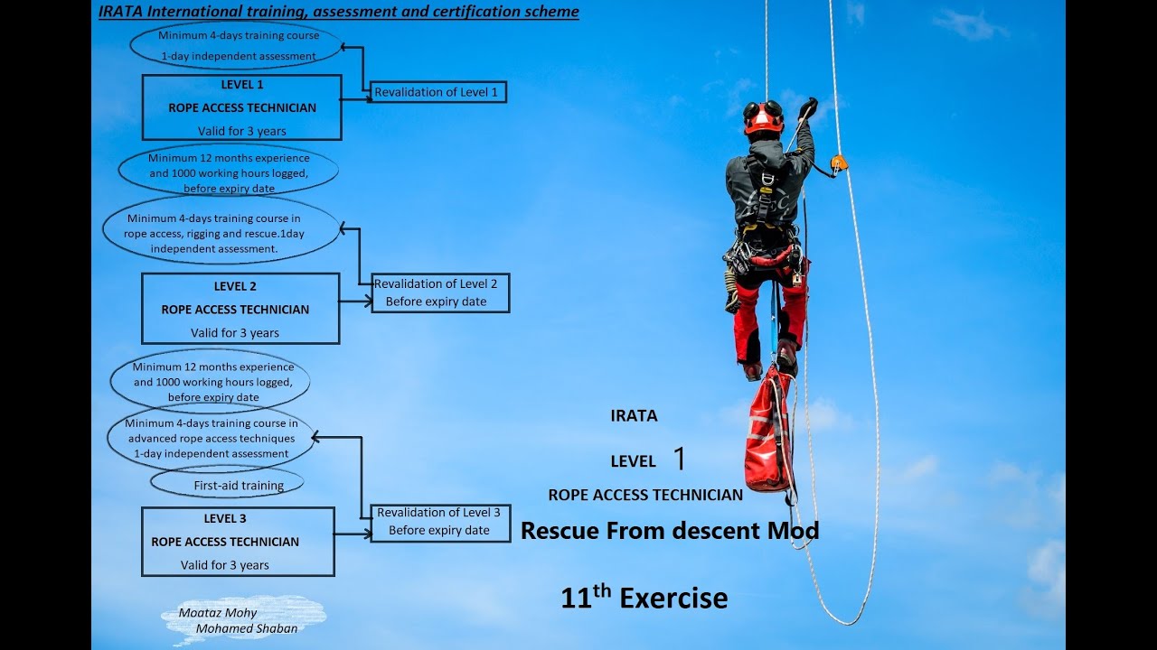 Rescue From Descent Mode. IRATA. Level 1 (EX .11) - YouTube