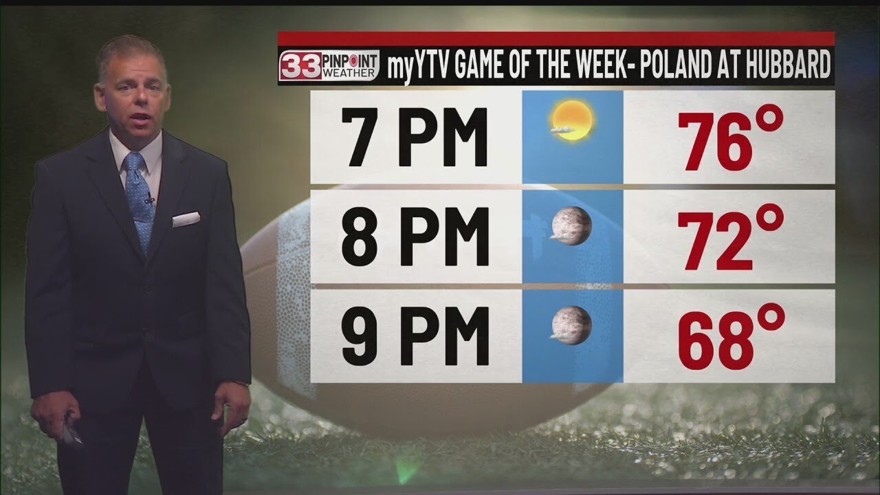 Two straight weeks sunny weather continues Friday - YouTube