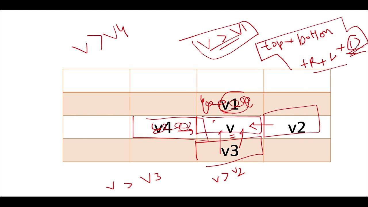 Weekly Contest 300 | Leetcode 2328 Number of Increasing Paths in a Grid ...