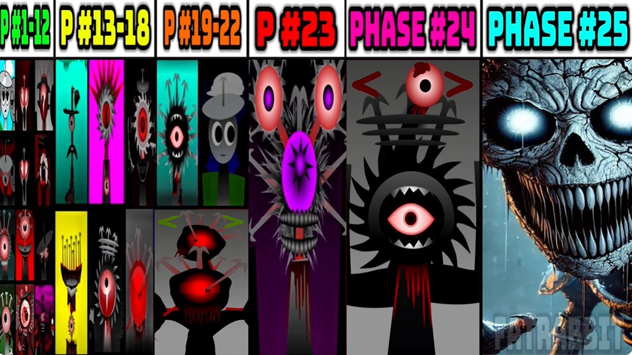 ALL Clukr From All Phase 1 VS Phase 2 VS Phase 3-4-5-6 VS Phase 7-8-23 ...