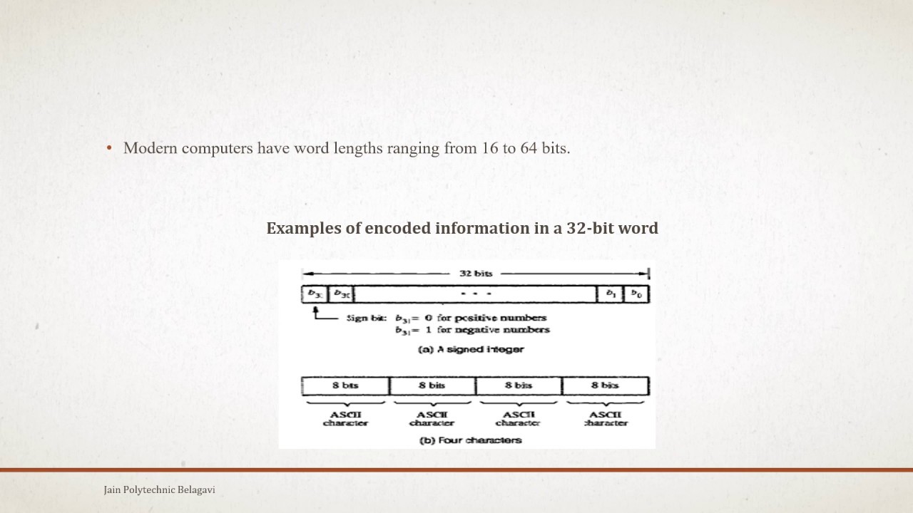 [15CS32T]-UNIT 2-MACHINE INSTRUCTIONS AND PROGRAMS-Lecture-03 - YouTube