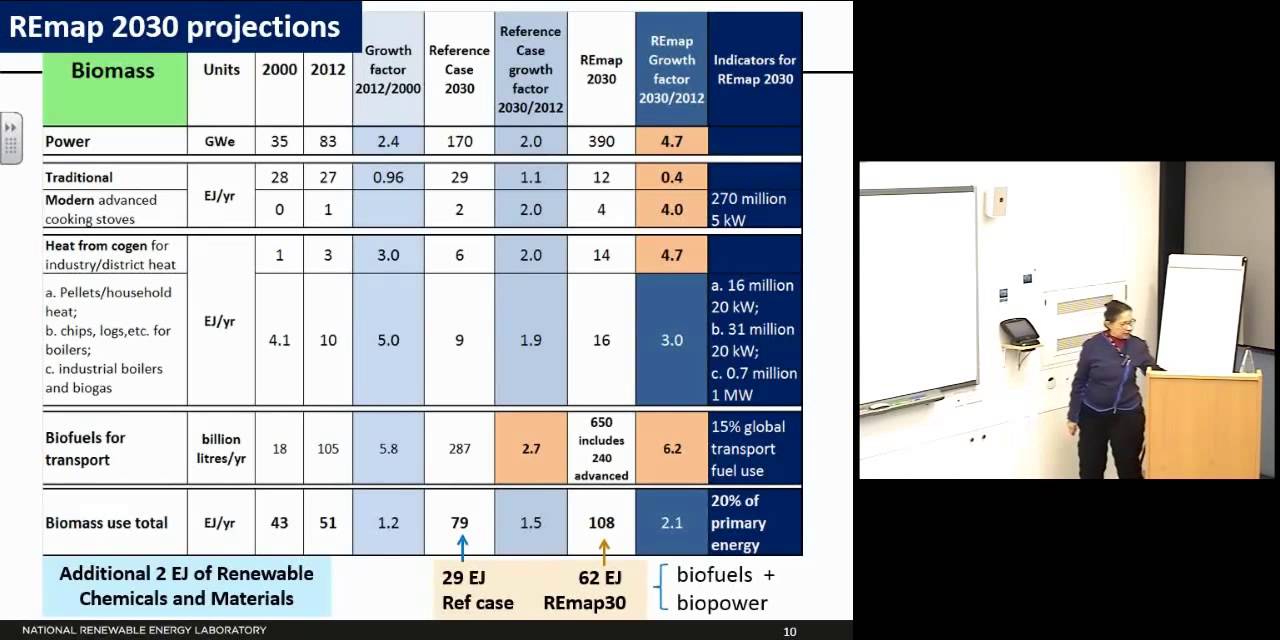 The role of the bio economy in climate mitigation - Helena Chum ...