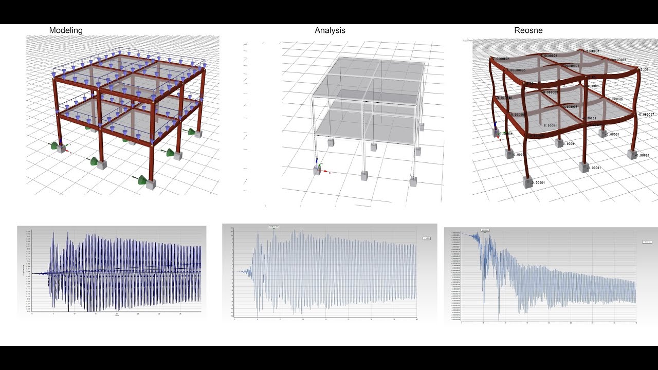 Incremental dynamic analysis (IDA) Method In SeismoStructure software ...