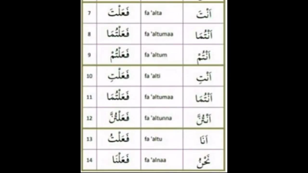 Tasrif fiil madhi - YouTube