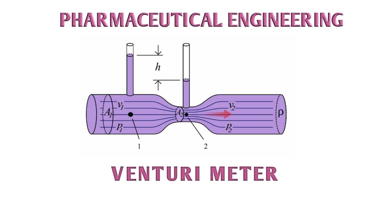 #venturi meter# Difference between Ventri#Orifice meter#Pharmacy# ...