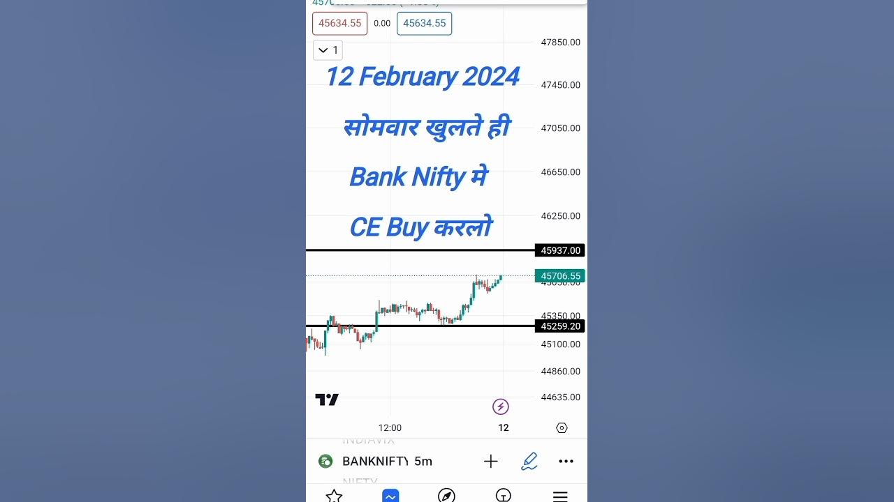 Bank Nifty Prediction For Tomorrow 12 February 2024 Monday Bank