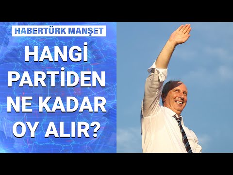 Muharrem İnce parti kurarsa dengeler nasıl değişir? | Habertürk Manşet - 6 Ağustos 2020