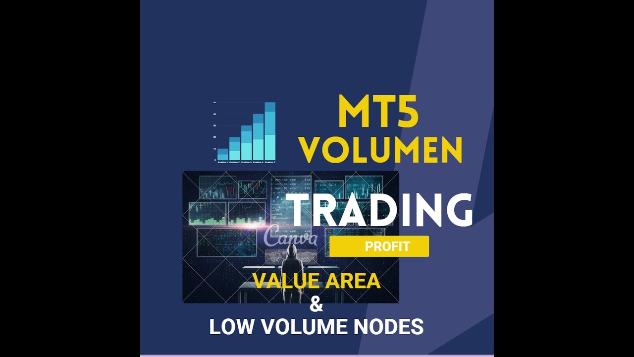 VOLUMEN TRADING- STRATEGIE VALUE AREA UND LOW VOLUME NODES MIT MT5 ...