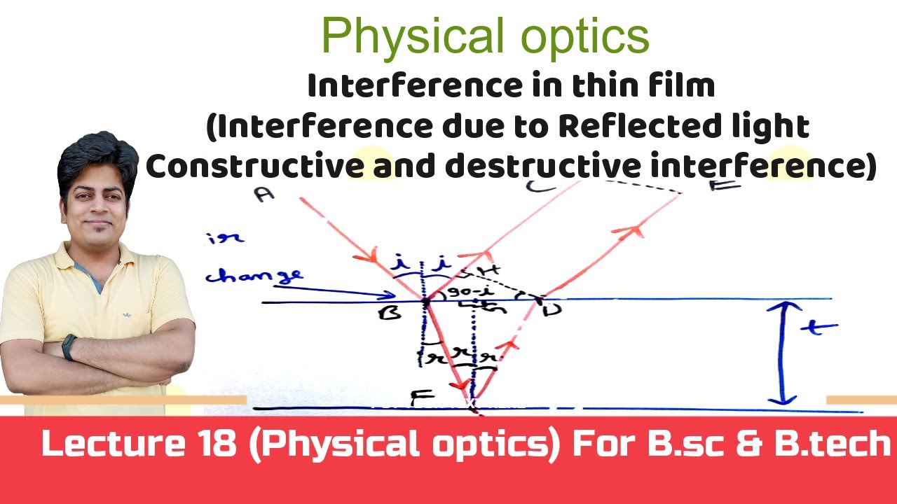 Interference in thin film(Interference due to Reflected Light)|Physical ...