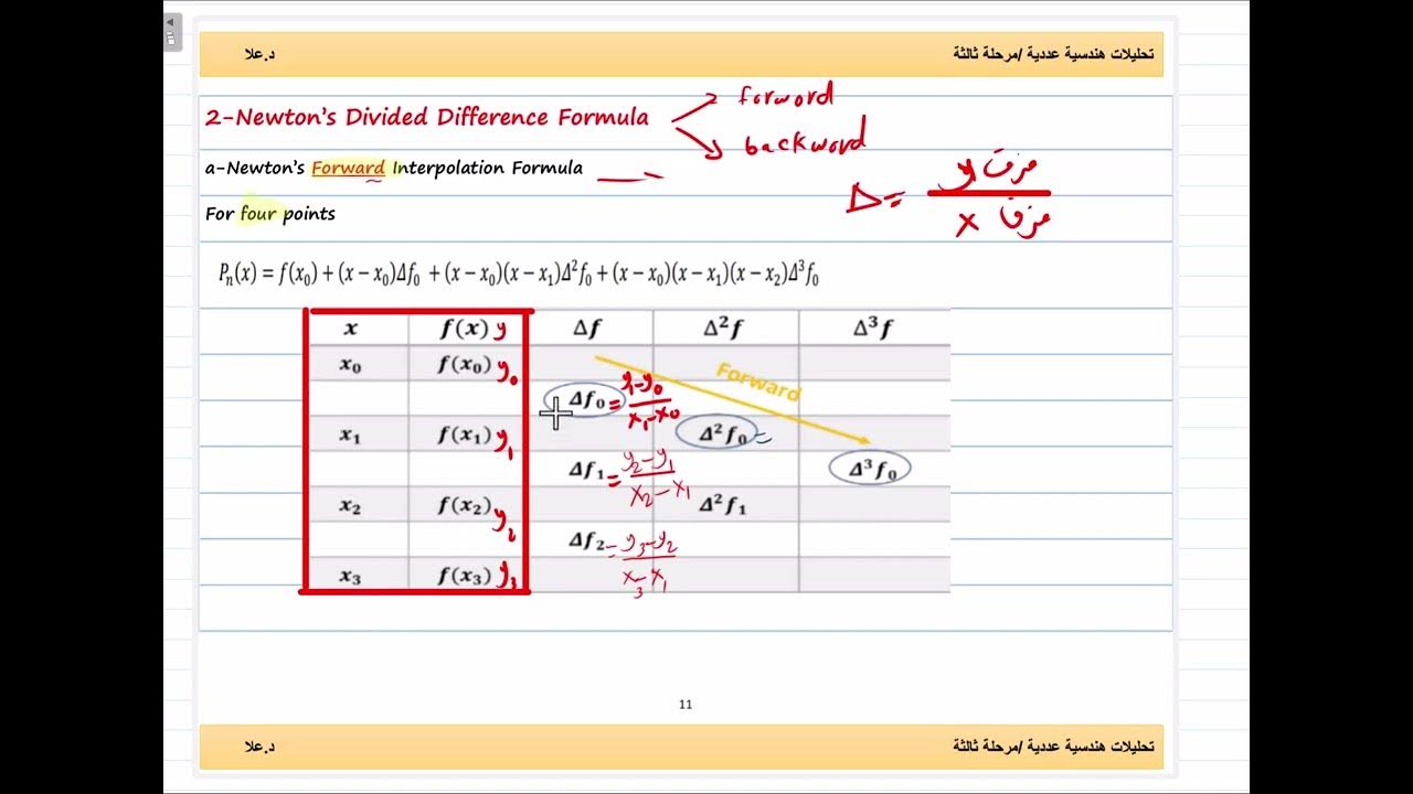 Newton's divided difference method -interpolation 2 -Numerical methods - YouTube