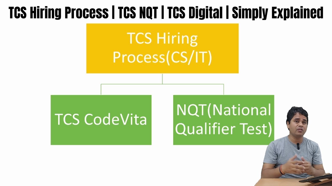 TCS Hiring Process TCS NQT TCS Digital Simply Explained YouTube tcs-hiring-process-tcs-nqt-tcs-digital-simply-explained-youtube