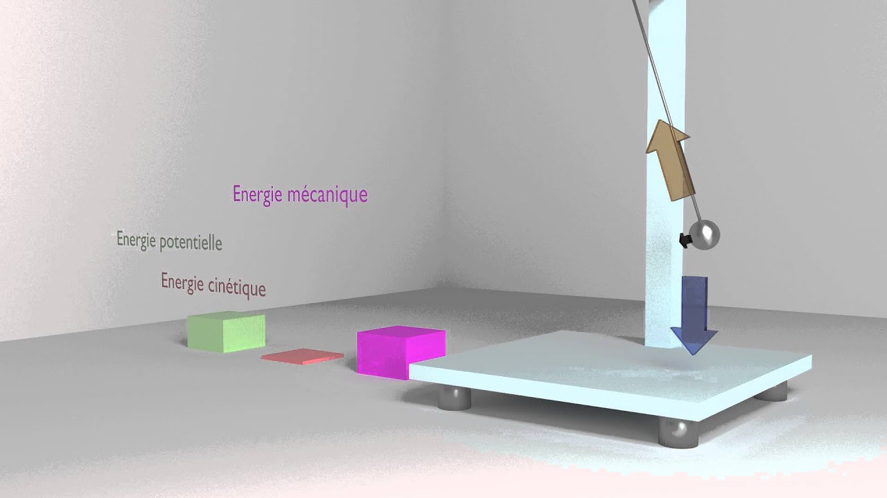 Animation d'un pendule avec frottement (animation, physique) - YouTube