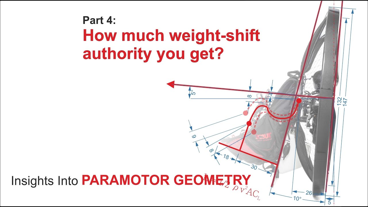 How much weight-shift authority you get? Paramotor Geometry, Part 4 ...