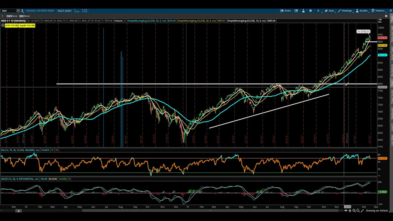 Stock Market Technical And Fundamental Analysis 2 21 2020 YouTube stock-market-technical-and-fundamental-analysis-2-21-2020-youtube