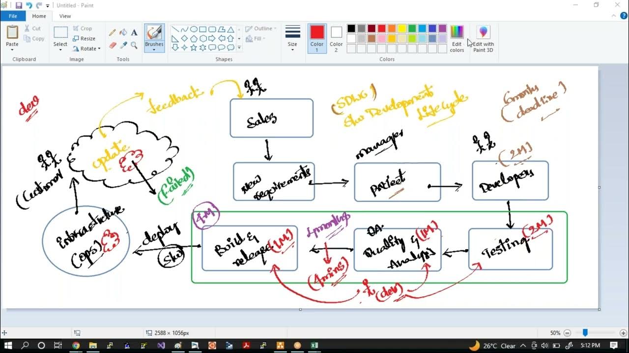 Aws And Devops Demo Session Youtube