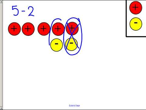Subtracting Integers using models - YouTube