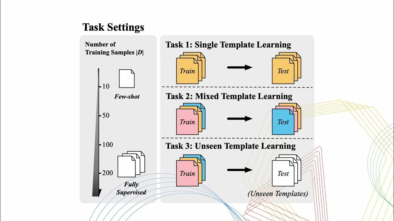 KDD 2023 - VRDU: A Benchmark for Visually-rich Document Understanding - YouTube
