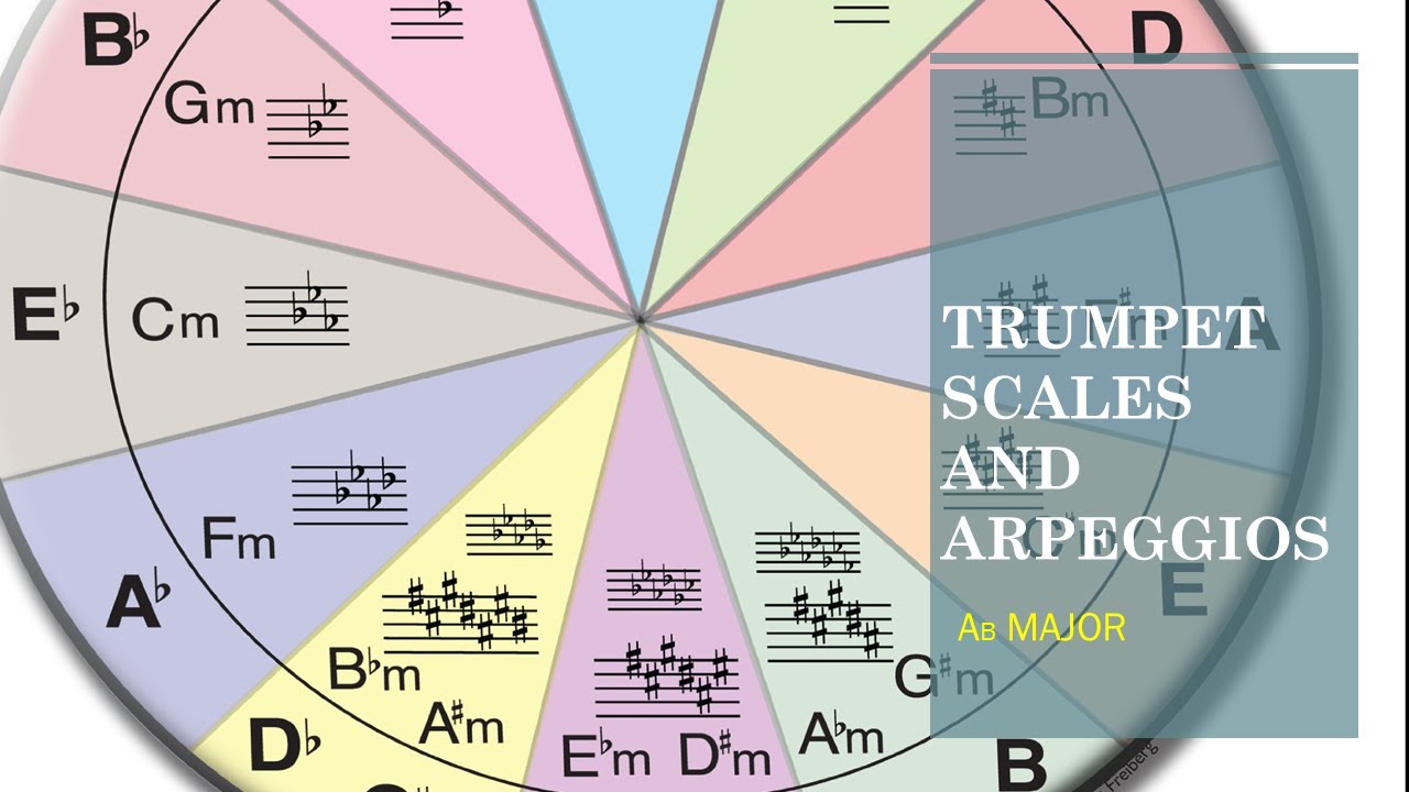 Trumpet Scales And Arpejos 0014 - [Ab Major] By Ken Saul - YouTube