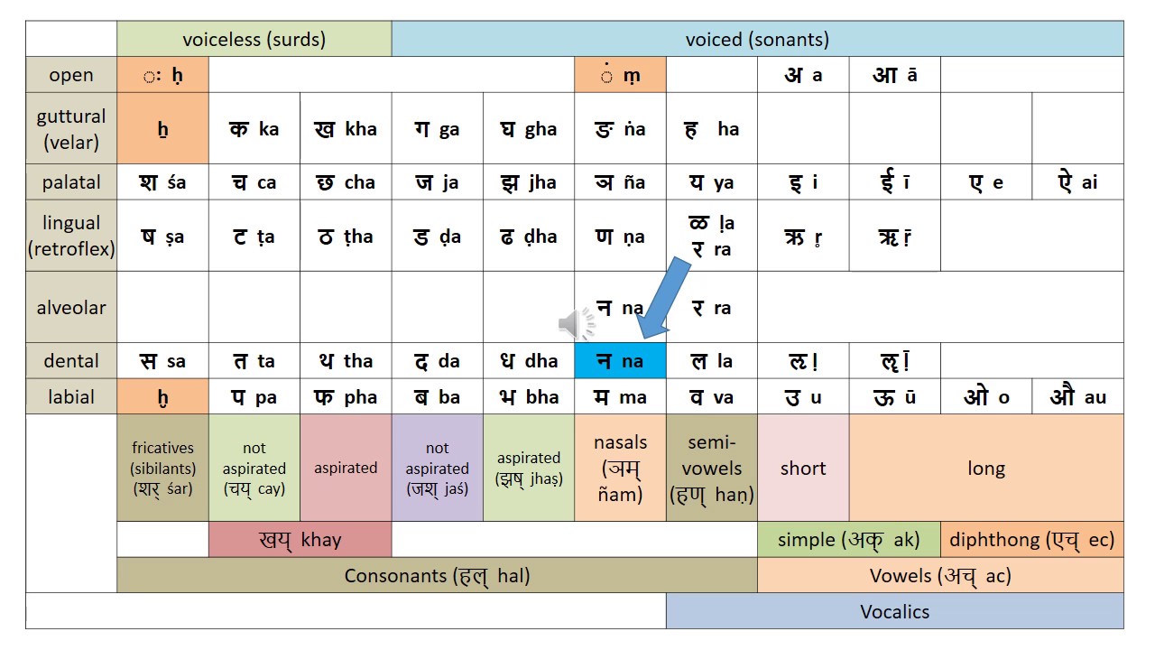 Pronunciation of the ta series - YouTube
