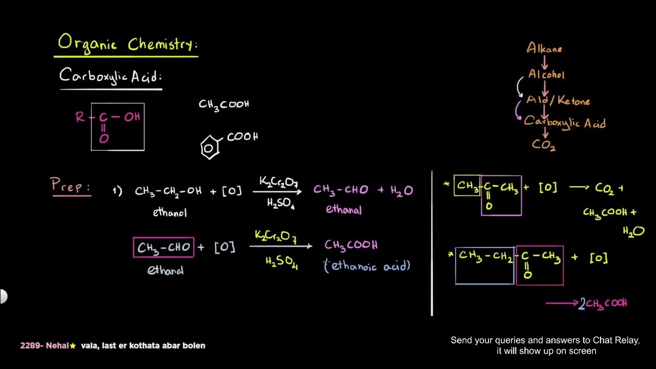 Organic Chemistry - Carboxylic Acids and Derivatives - 1 - YouTube