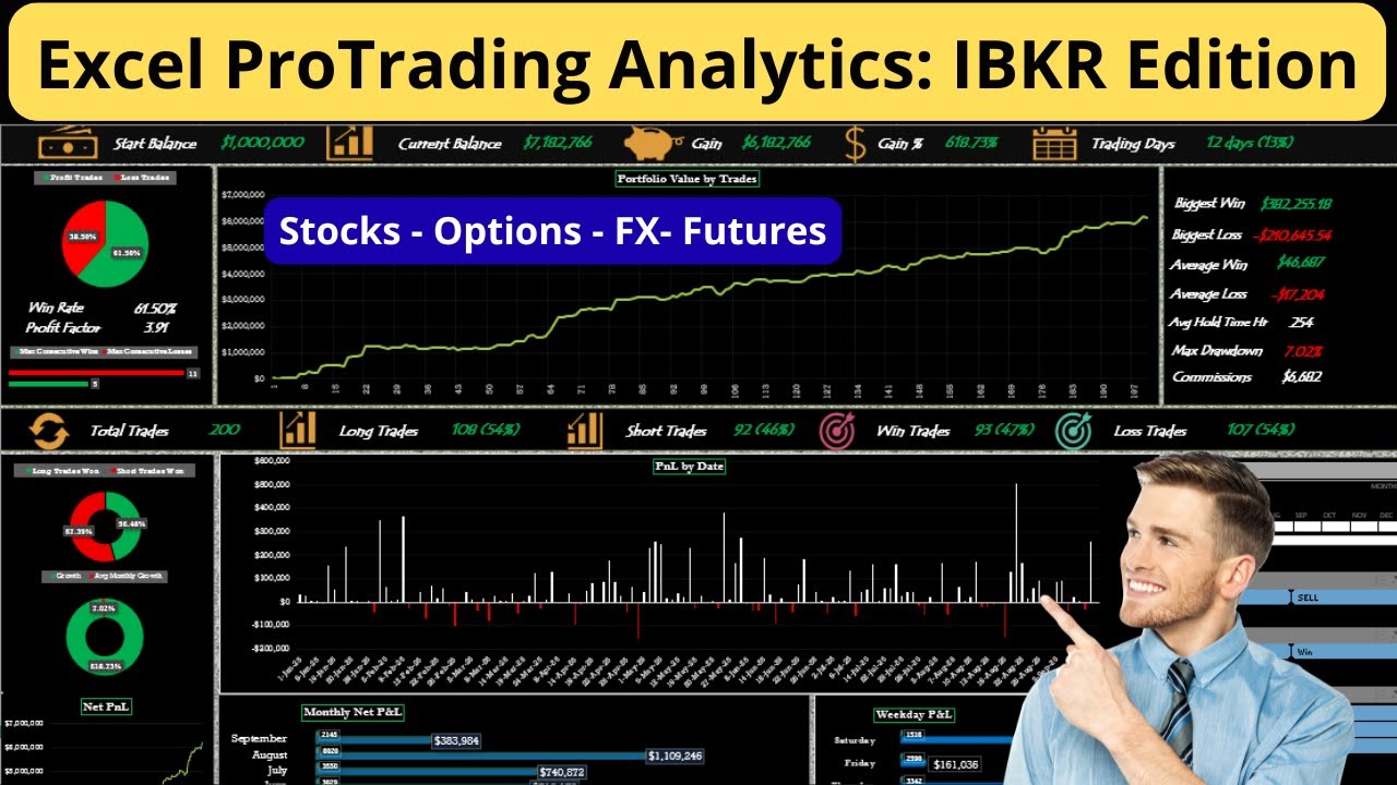 Excel ProTrading Analytics: Interactive Brokers Edition - YouTube