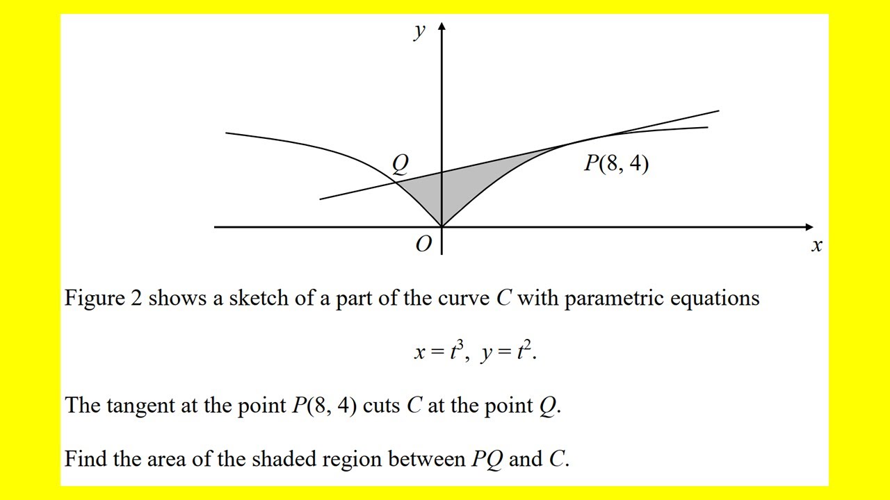 AEA 2003 q3 parametric equations + integration (Maths: Advanced ...