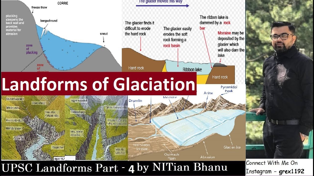 12. UPSC Landforms - 4 : Corrie, Arete, Pyramidal Peak, Bergschrund | # ...