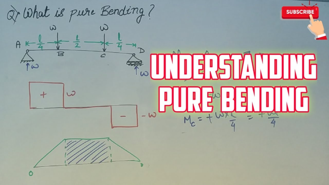 Understanding the basic civil engineering formulas - hhmyte