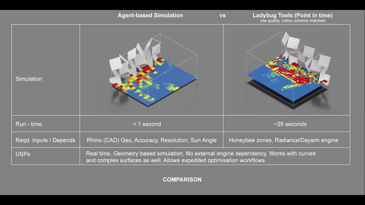 Real-Time Daylight Simulation using Agent Based Modeling for instant ...
