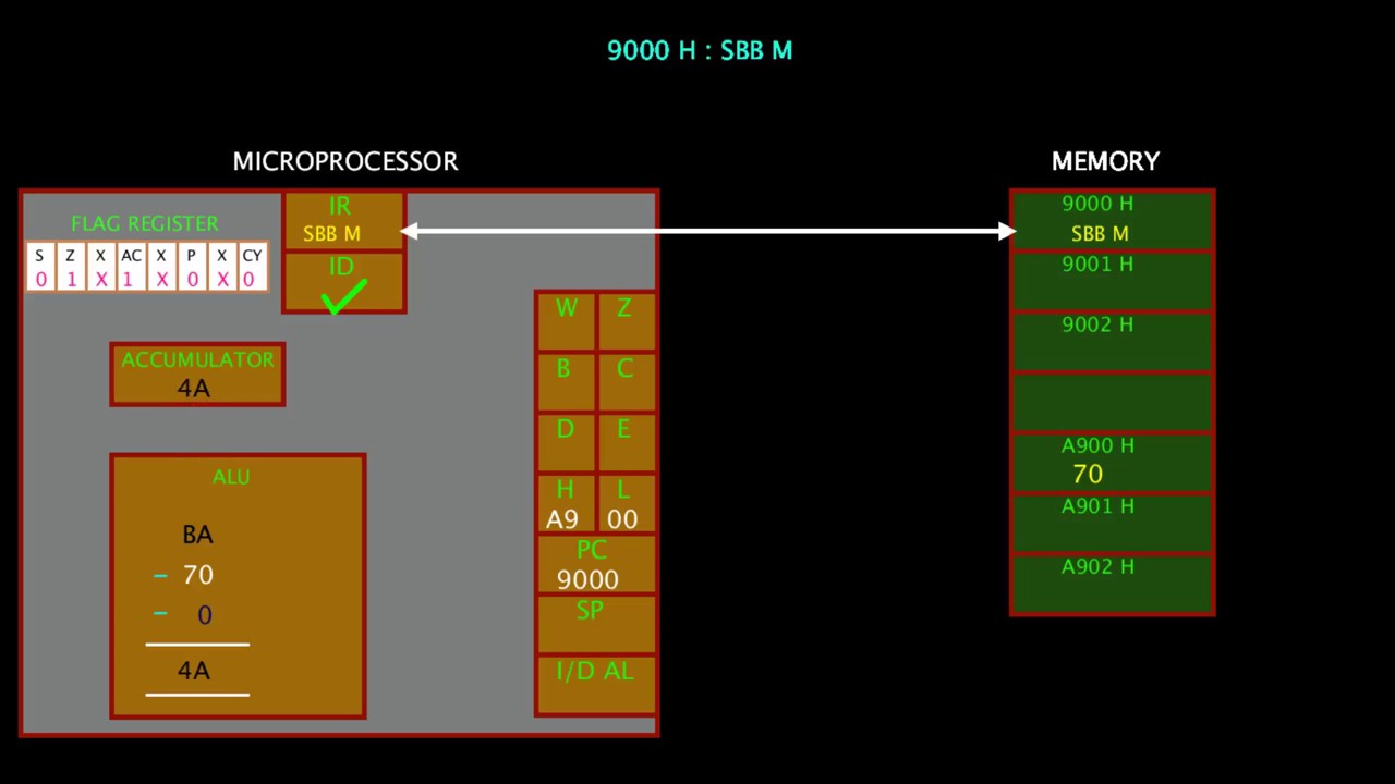 11. SBB M | instruction in 8085 microprocessor | Gate Exam | Arithmetic ...