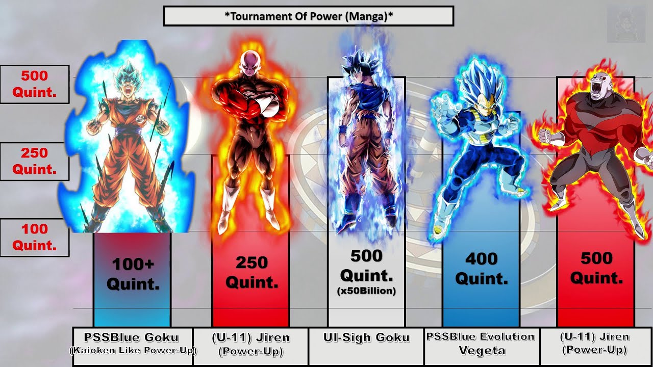 Tournament Of Power POWER LEVELS All Characters (Manga) | Primal Saiyan ...