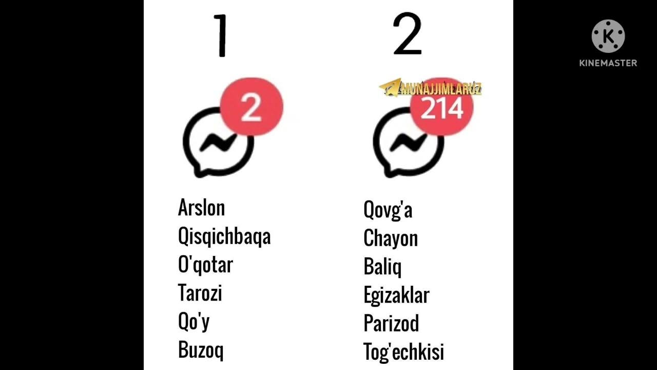 #Burjlar #Sevgi bashorati Burjlar va ularning xarakterlari - YouTube