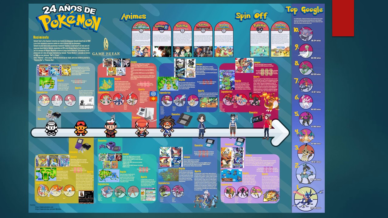 Final Infografía Pokemon - YouTube