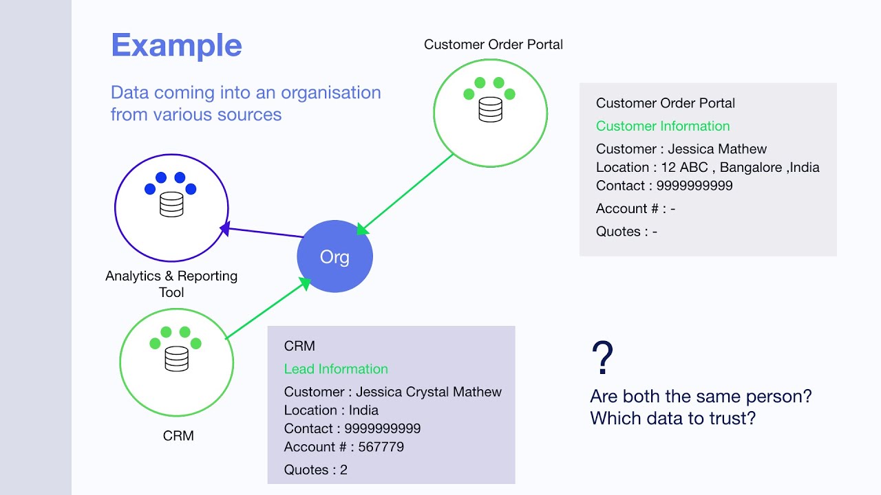 Why manage Master Data. Quick and easy to understand - YouTube
