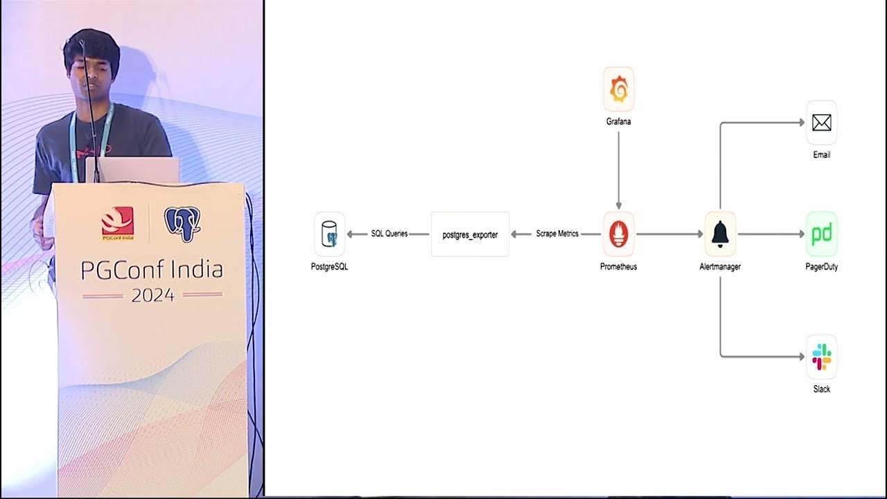 PGConf India 2024 - Postgres Monitoring: A Practical Peek Under the Hood by Rohan Kumar - YouTube